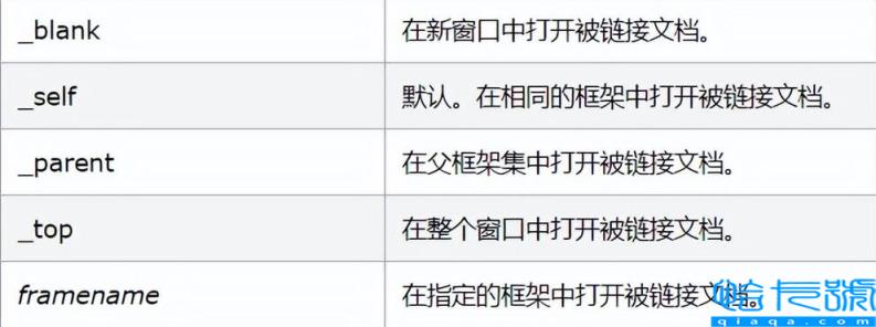 Html A标签怎么去掉自带蓝色前端a标签属性的使用详解 恰卡网
